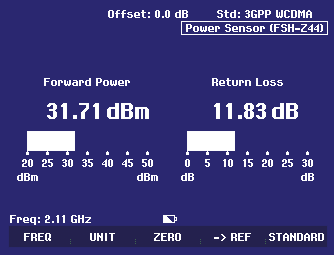 Rohde & Schwarz FSH3 3 GHz Spectrum Analyzer - The EMC Shop