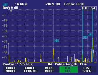 Rohde & Schwarz FSH3 3 GHz Spectrum Analyzer - The EMC Shop