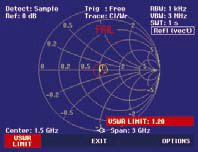 Rohde & Schwarz FSH3 3 GHz Spectrum Analyzer - The EMC Shop