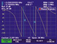 Rohde & Schwarz FSH3 3 GHz Spectrum Analyzer - The EMC Shop