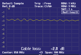 Rohde & Schwarz FSH3 3 GHz Spectrum Analyzer - The EMC Shop
