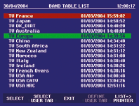 Rohde & Schwarz FSH3 3 GHz Spectrum Analyzer - The EMC Shop