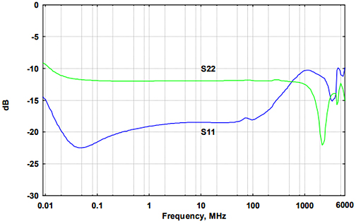 Schwarzbeck BBV 9744 Broadband Preamplifier - The EMC Shop