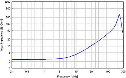 Schwarzbeck HFRA 5155 Passive Magnetic TX Loop Antenna - The EMC Shop