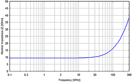 Schwarzbeck HFRA 5155 Passive Magnetic TX Loop Antenna - The EMC Shop