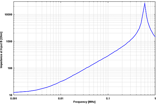 Schwarzbeck HFRA 5159 Transmit Loop Antenna - The EMC Shop
