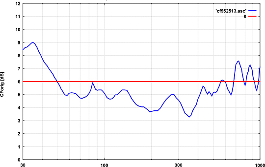 Schwarzbeck MDS 21 B EMI Absorbing Clamp - The EMC Shop