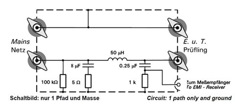 Schwarzbeck NNBL 8226-2 Dual Path V-LISN NNBL - The EMC Shop