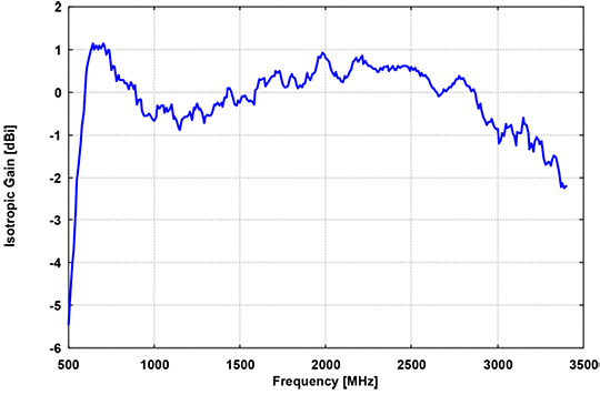 Schwarzbeck SBA 9113 Microwave Biconical Antenna