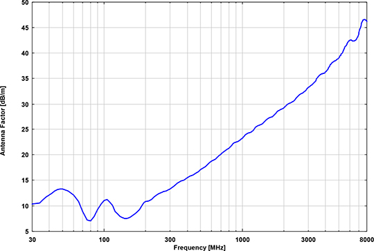 Schwarzbeck VULB 9162 TRILOG Broadband Antenna - The EMC Shop