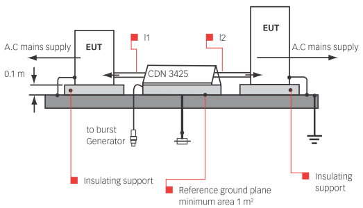 Teseq CDN 3425 Burst/EFT Coupling Clamp - The EMC Shop