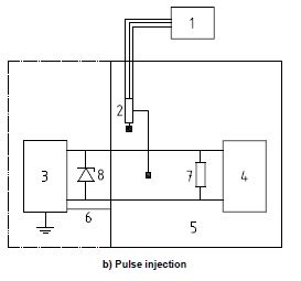 Automotive Transient Immunity Generators - The EMC Shop