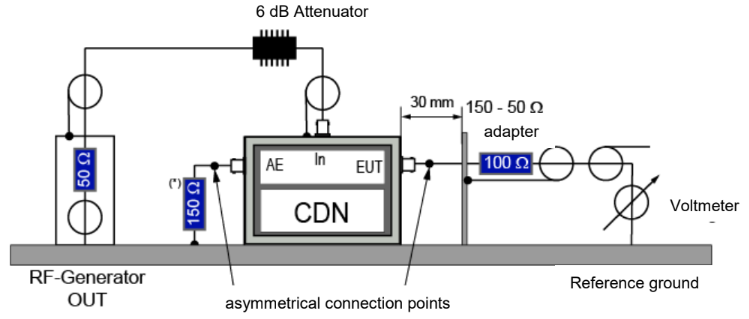 IEC 61000-4-6 Testing, Setup, Equipment, Procedure
