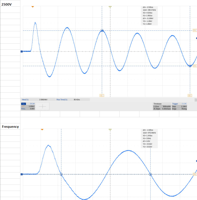 Waveform Verification For Iec 61000 4 4 Electrical Fast Transients