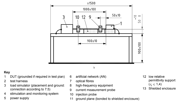 ISO 11452-4 BCI Test Equipment - The EMC Shop