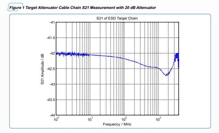 CST1 ESD Current Target Calibration Kit DC - 4 GHz, 30 kV