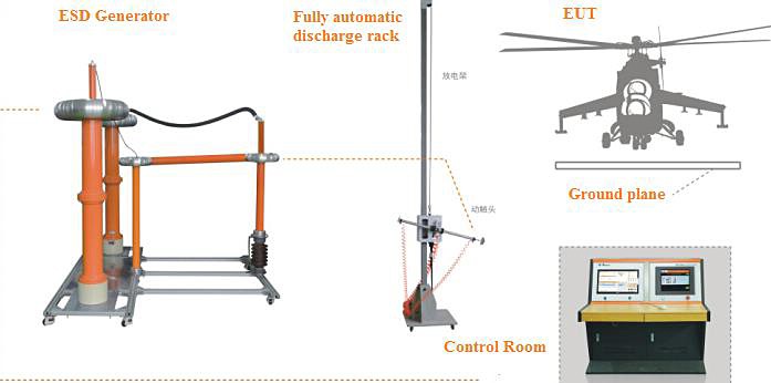 3ctest EDS 300 300KV Electrostatic Discharge Test System - The EMC Shop