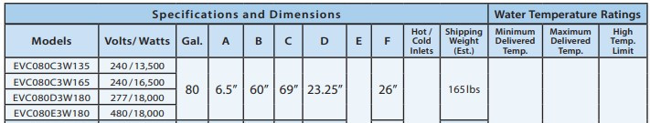 HTP Everlast Medium Duty 3 Element Commercial Electric Water Heater 80 ...