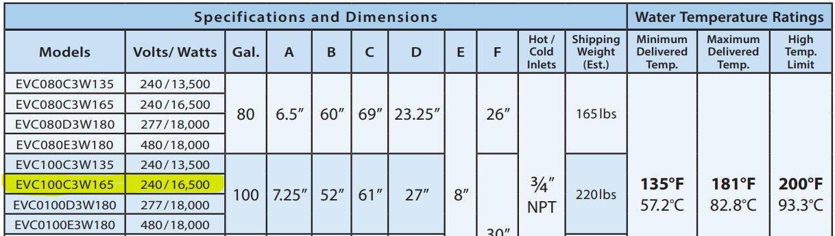 HTP Everlast Medium Duty 3 Element Commercial Electric Water Heater 100 ...