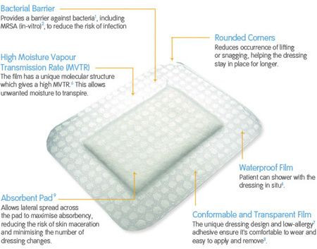Mepore ULTRA Waterproof Dressing - MedicalDressings