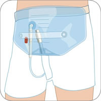 Teleflex Rusch Belly Bags - Urine Drainage Bags (Single Bag)