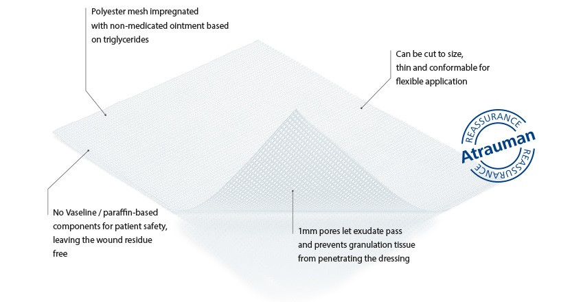 Atrauman Silicone Dressings for Wound Care - Buy Now