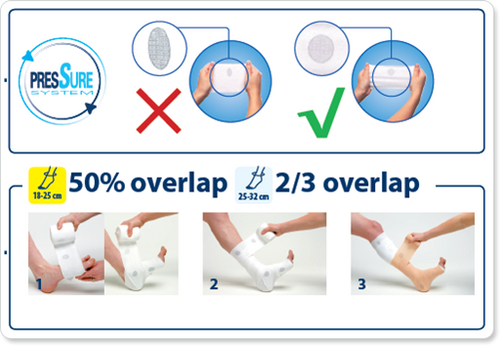 Urgo K-Two Reduced Compression Bandage - MedicalDressings