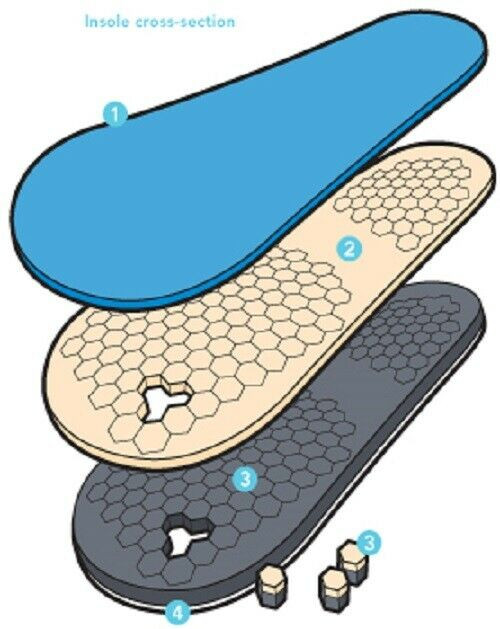 Kerraped Plantar Ulcer - All Purpose Boot - MedicalDressings