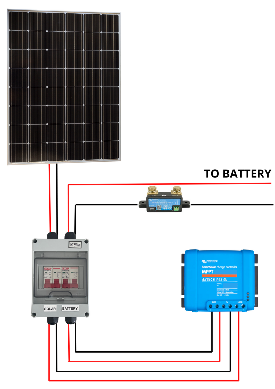 200 Watt Solar Kit (Full Black) Victron