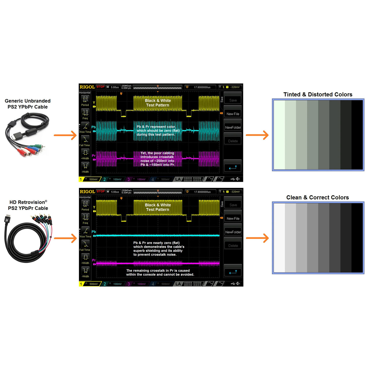 YPbPr Component Cable for PlayStation 2 and PlayStation 3 - HD ...