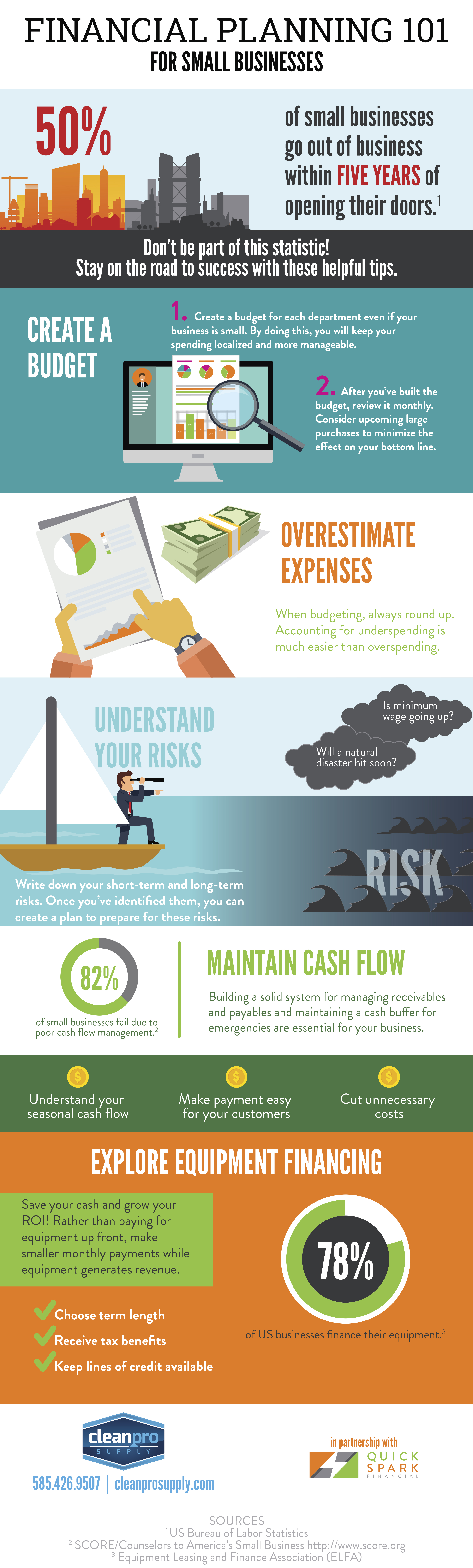 Financial Planning 101 - Clean Pro Supply