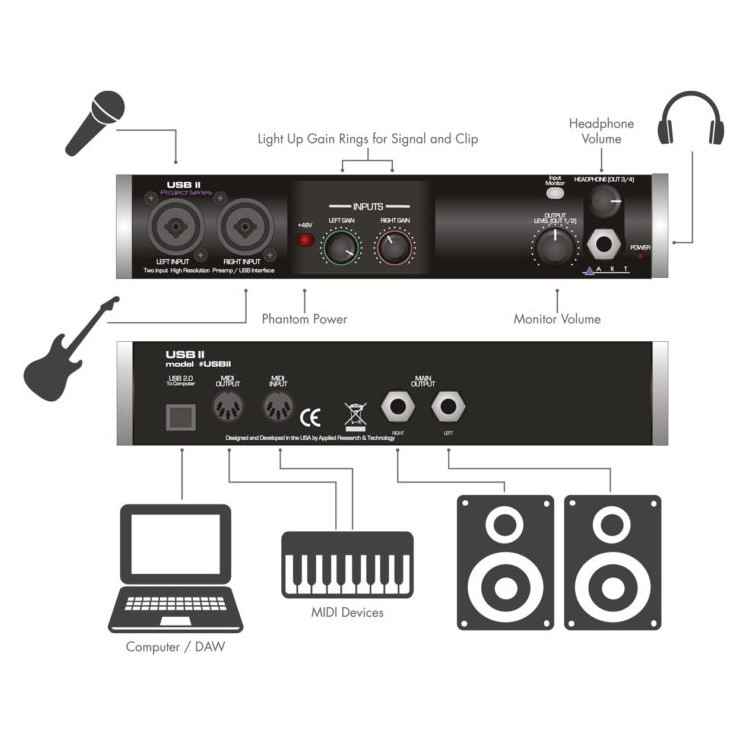 ART USB II 2x4 USB Audio Interface