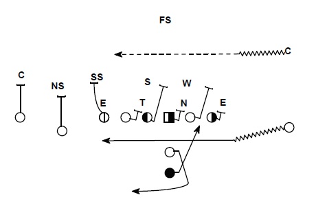 The Three Blocking Schemes Alabama Uses in Every Game - Coaches Choice