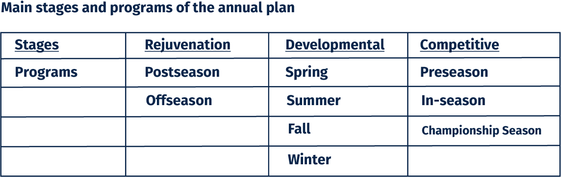 Developing an Annual Strength Training Plan - Coaches Choice