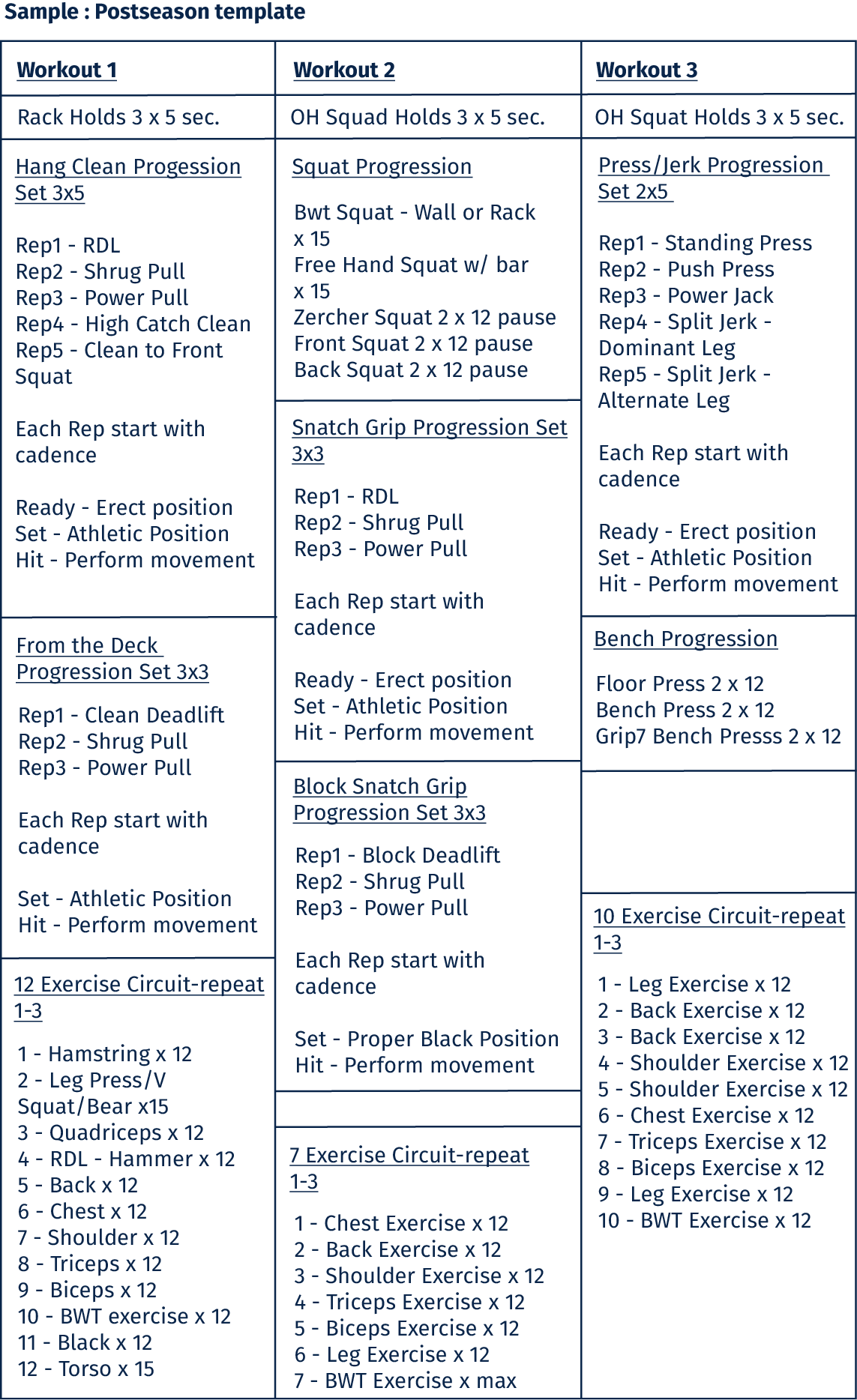 Developing an Annual Strength Training Plan - Coaches Choice Developing an Annual Strength Training Plan - Coaches Choice
