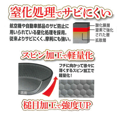 Peking Wok Stir Fry Pan Japanese Induction Cookware Traditional Chinese ...