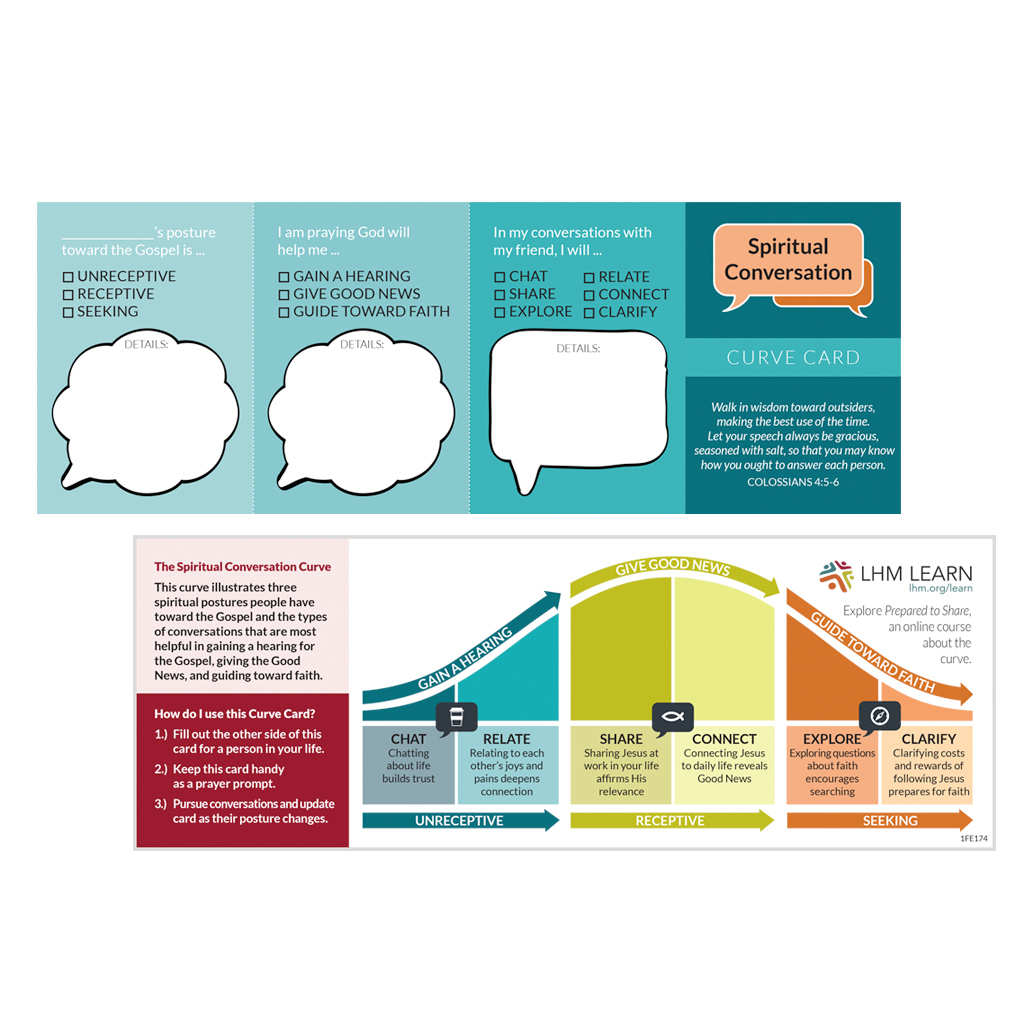 Spiritual Conversation Curve Card (Pack of 25) - Lutheran Hour Ministries