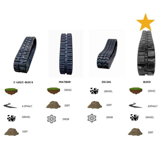 ES Tracks Block Skid Steer Track | Skid Steer Solutions