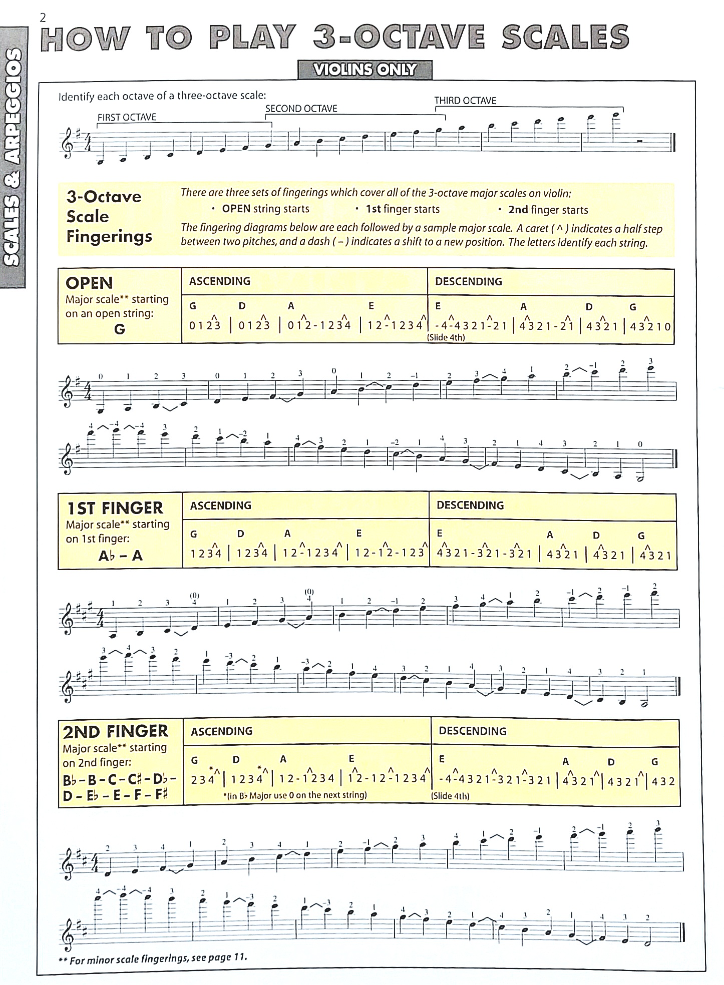 Advanced Technique for Strings violin - Piano Gallery