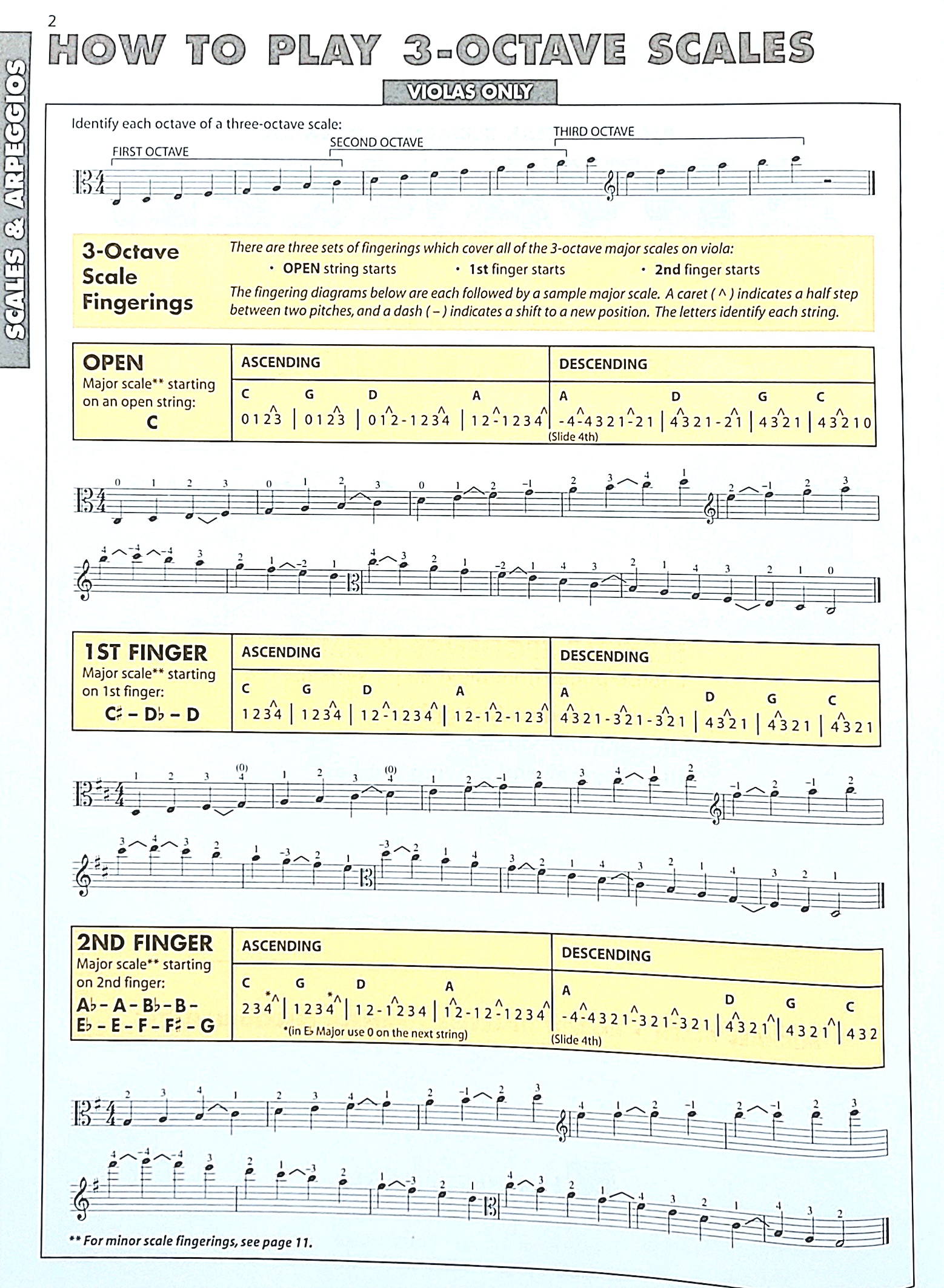 Advanced Technique for Strings Viola - Piano Gallery