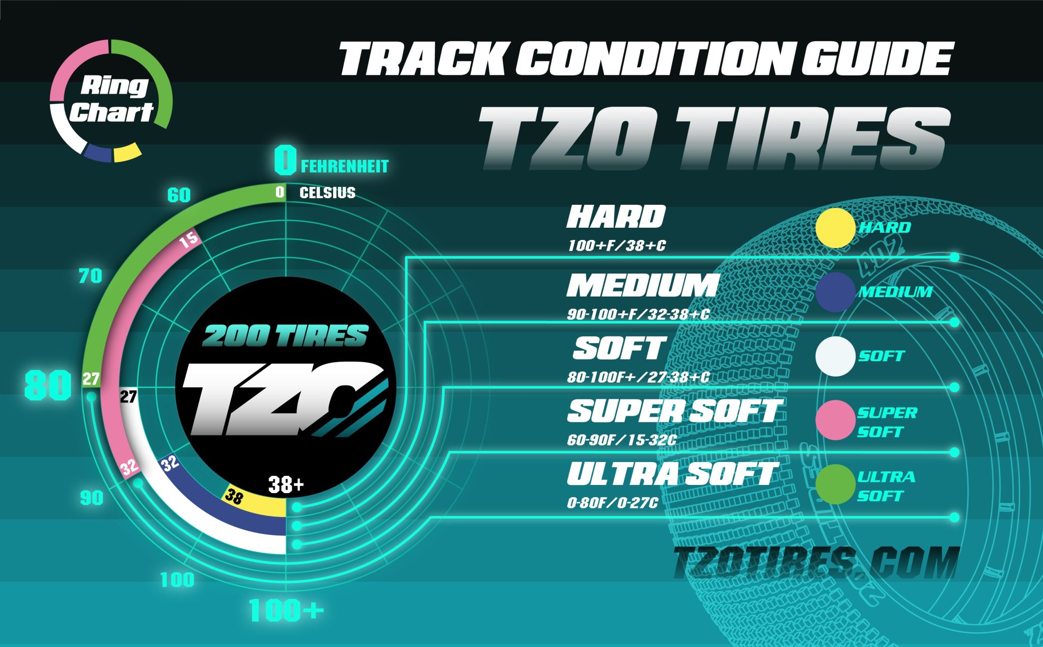 TZO 200 Tires compound - Coast2Coast RC