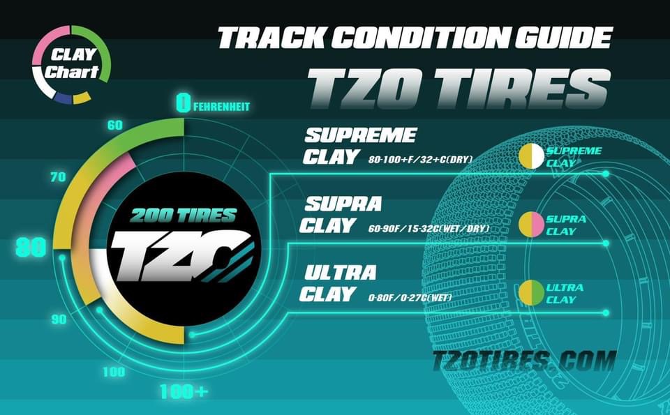 TZO 200 Tires Clay compound - Coast2Coast RC
