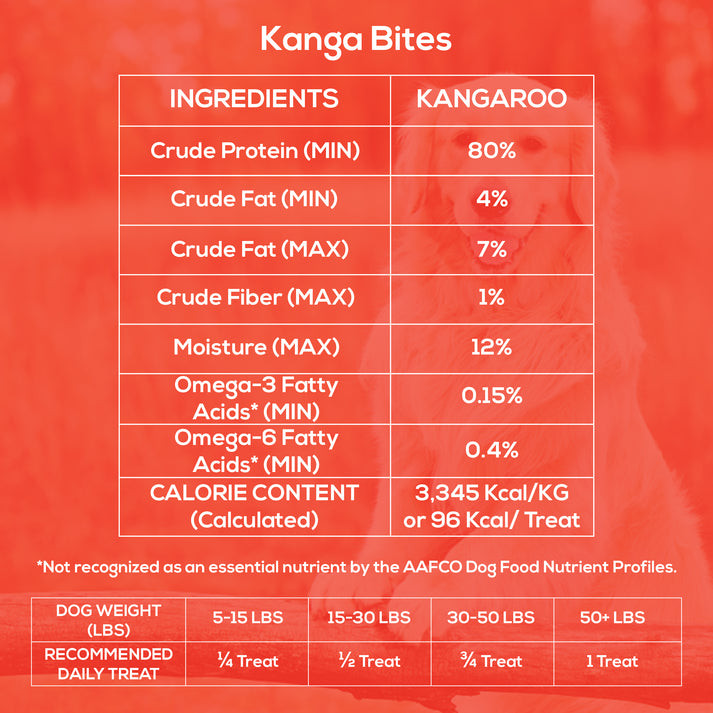 Outback Bones Prime Kangaroo Kanga Bites 7.05oz - Affordable Pet Supply