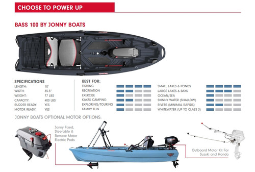 Jonny Bass 100 Kayak City