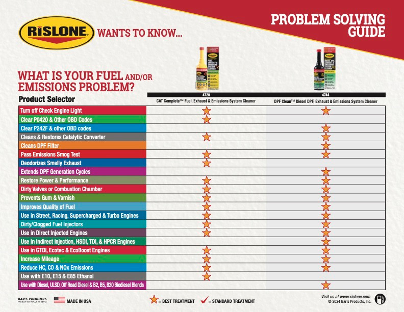 Rislone Fuel, Exhaust & Emissions System Cleaner (4720) | JB Tools