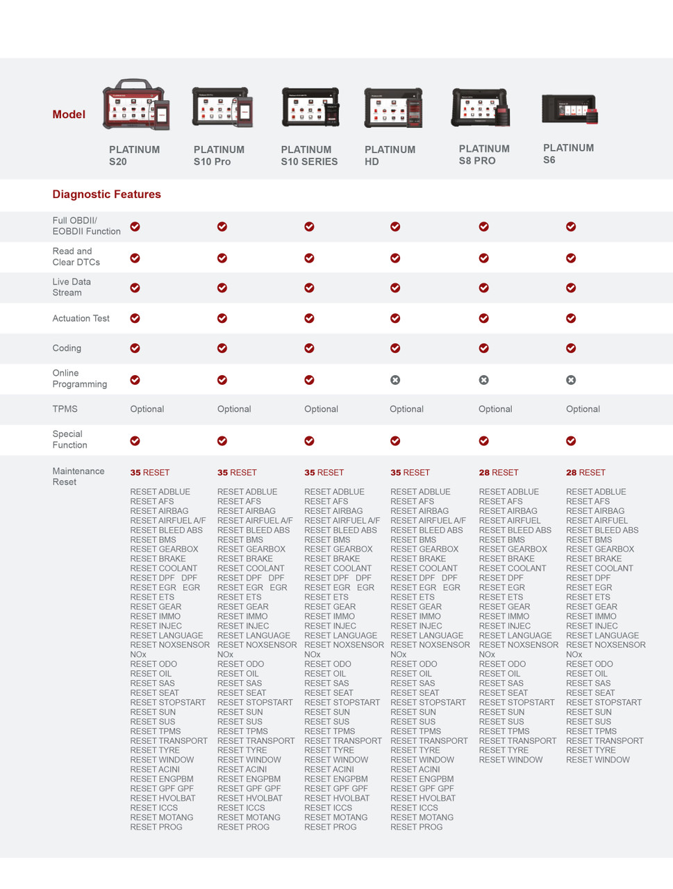 Thinkcar TKT02-PS6 Thinktool Automotive Obd2 Diagnostic Scanner with 7 ...