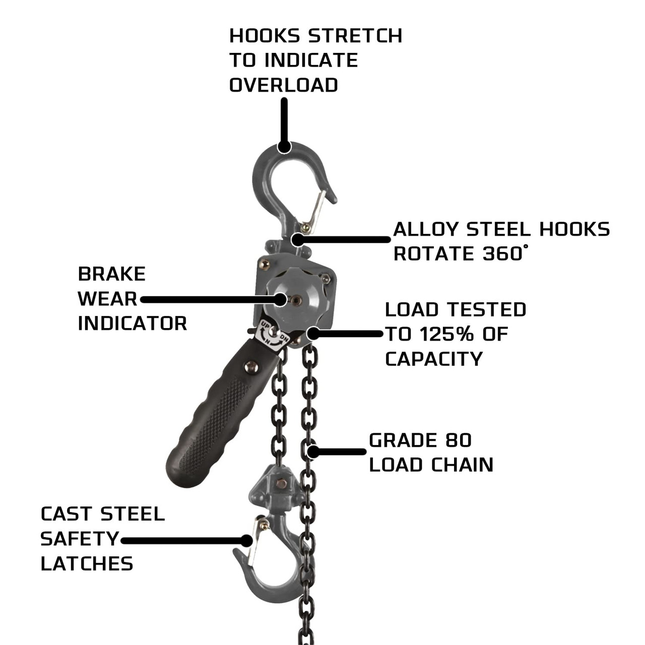 Jet 287201 JLP-050A-10, 1/2-Ton Chain Hoist with 10' Lift (287201) | JB ...