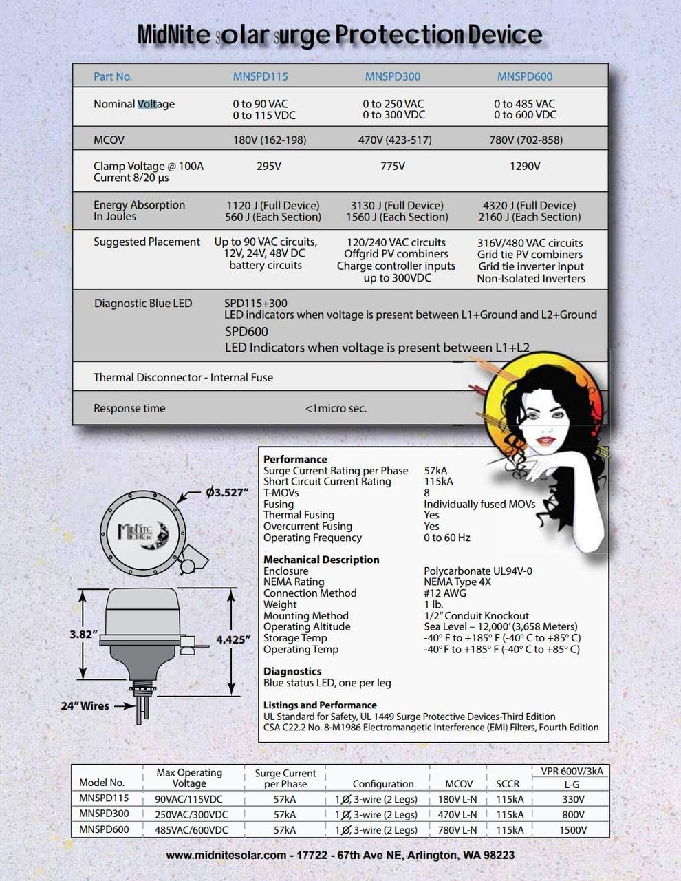 MidNite Solar Solar Surge Protection Device - 115V (MNSPD-115) | JB Tools