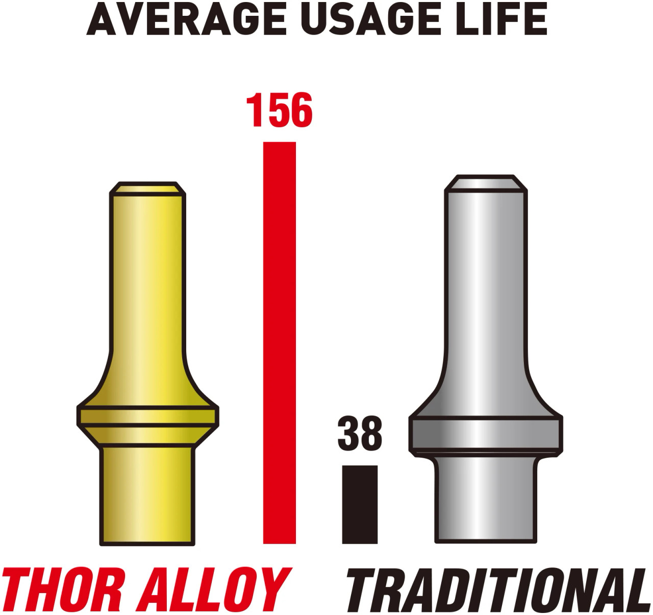 Astro Heavy Duty Thor Air Hammer, Chisel & Cutter Bit Set .401 Shank ...