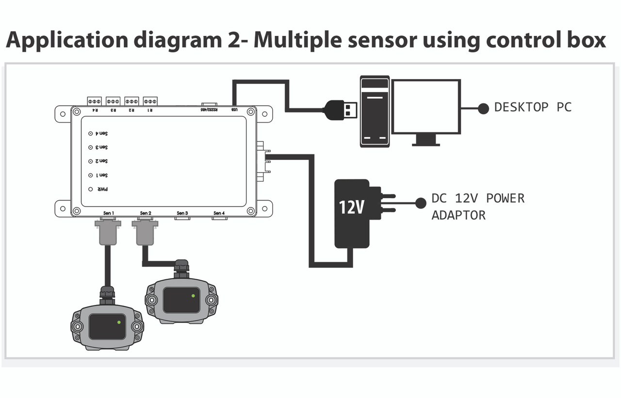 Digi-Pas 2-Axis Tilt Sensor Module (2-04501-99) | JB Tools
